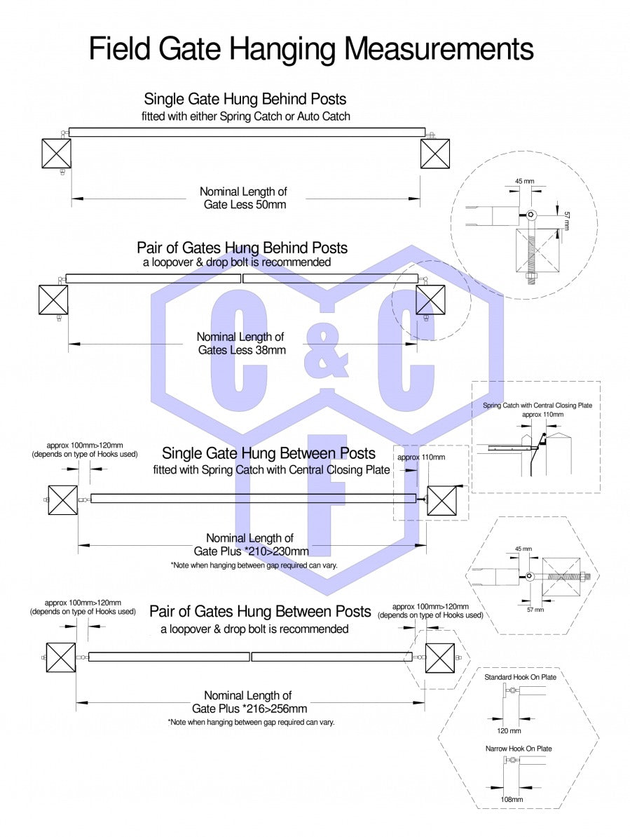 Field Gate Hanging Measurements Infographic – Crestala Fencing Centre
